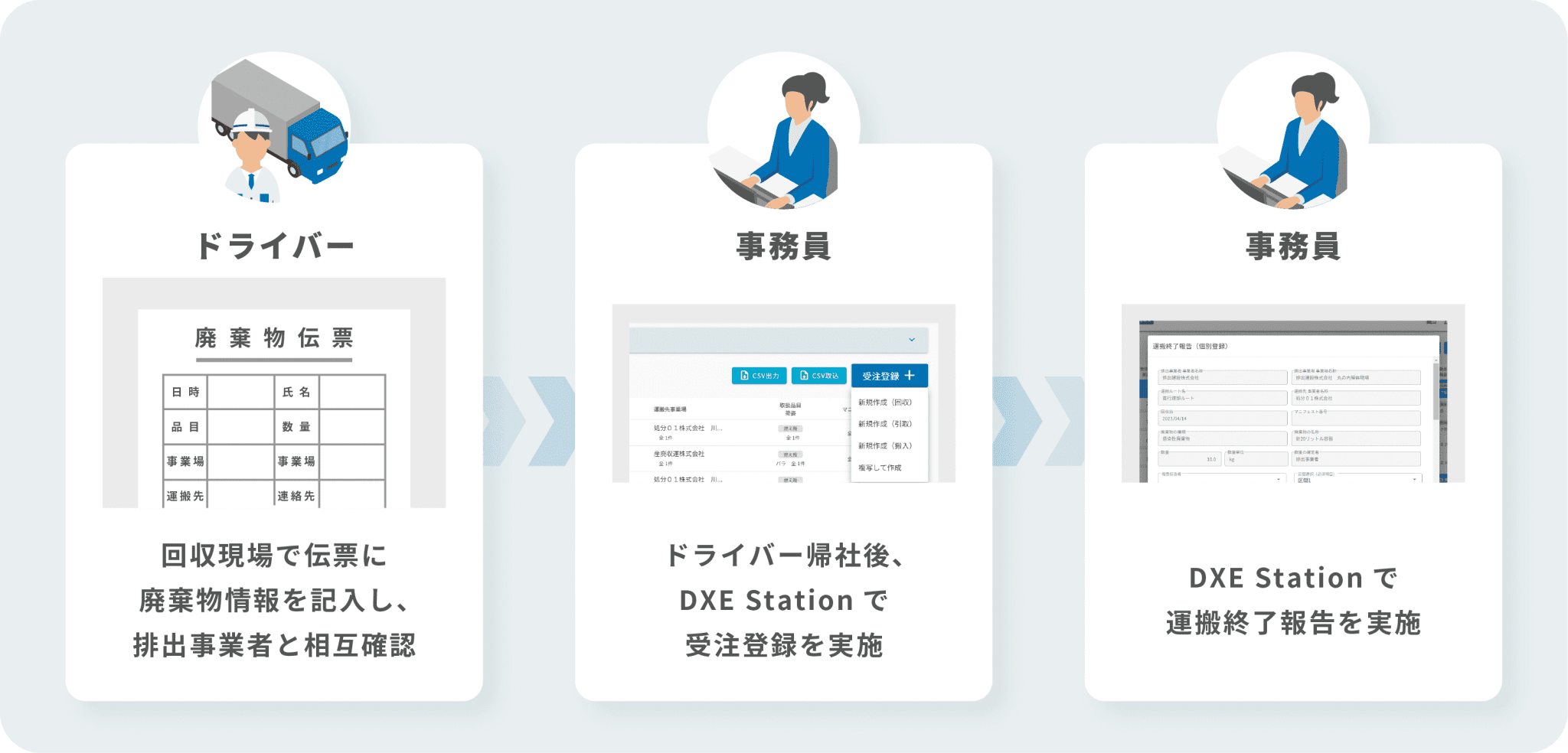 DXEで電子化率の向上と事務作業時間の軽減を実現！生まれた時間を活用し売上向上へ | 産廃の現場から紙とムダをなくす